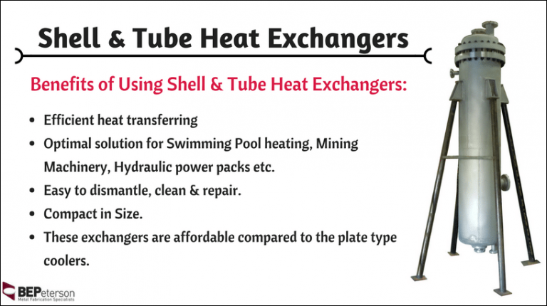 Guide to Shell and Tube Heat Exchangers - BEPeterson