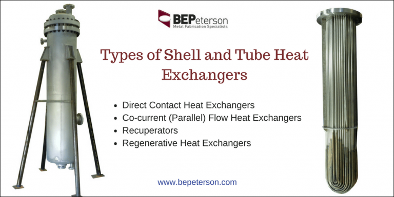 Applications of Shell & Tube Heat Exchangers - BEPeterson